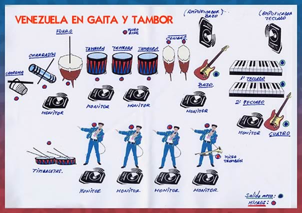 Las Gaitas Navideñas Venezolanas más famosas - Cuando era Chamo